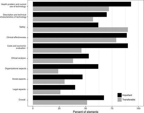 Is The Eunethta Hta Core Model® Fit For Purpose Evaluation From An Industry Perspective