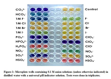 Universal Ph Indicator As A Colorimetric Reagent For Differentiating