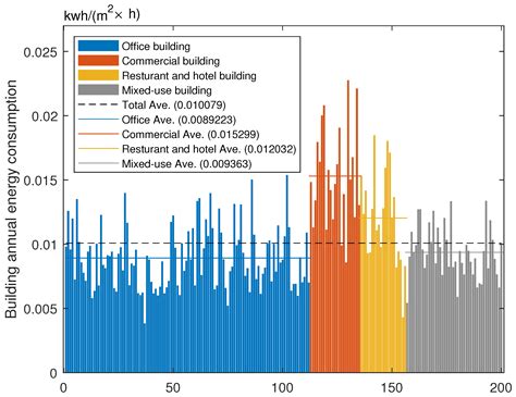 Energy Schedule Setting Based On Clustering Algorithm And Pattern Recognition For Non