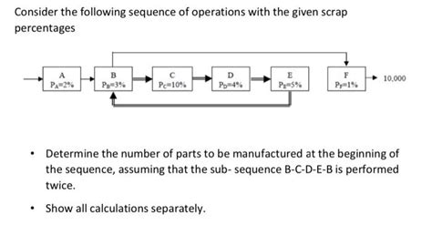 Solved Consider The Following Sequence Of Operations With