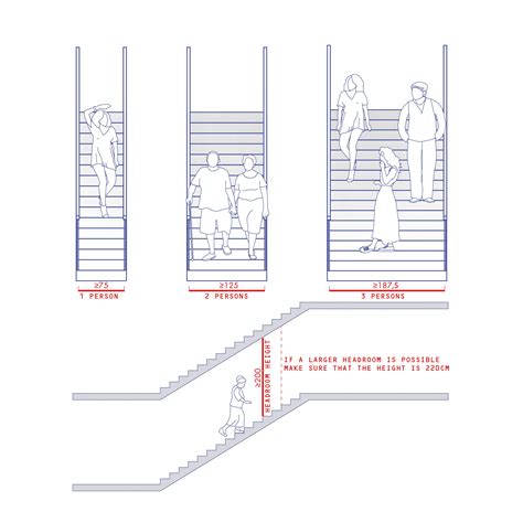 Essential Tips For Designing Safe And Comfortable Stairs Post Digital Architecture