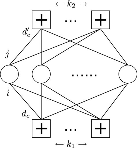 2 an expurgated bilayer ldpc code download scientific diagram