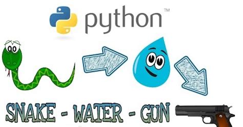 Snake Water Gun Game Project In Python Jainish Lmbachiya