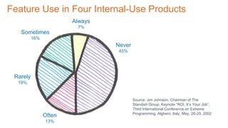 Lean Software Development PPT