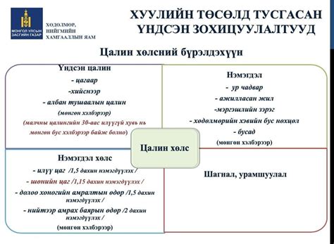 Хөдөлмөрийн тухай хуулийн шинэчилсэн найруулгын төсөлд тусгасан үндсэн зохицуулалтууд