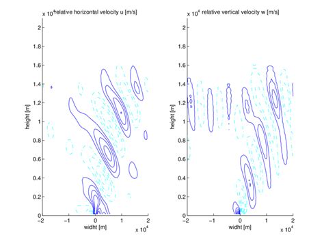 8 as figure 6 7 but without computational mixing download