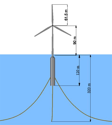 Oc3 Hywind Spar Type Wind Turbine Download Scientific Diagram