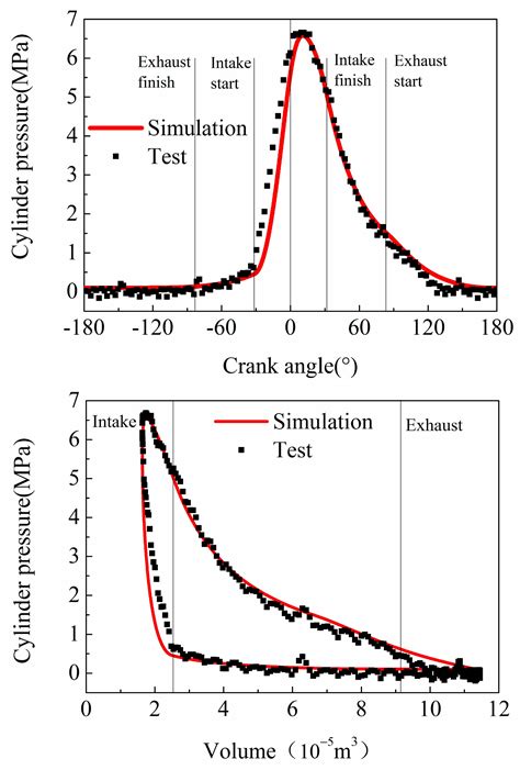 Engine Indicator Diagram My Wiring Diagram