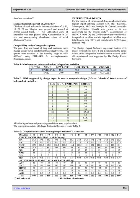 Formulation Evaluation And Optimisation Of Sustained Release Floating Bilayer Tablets Of