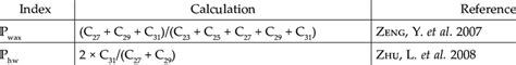 Calculations Of The N Alkane Indices Download Scientific Diagram