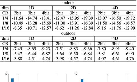 Figure 1 From Clustering Algorithm Based Quantization Method For