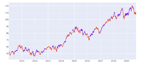 Regime Shift Models Regime Shift Models In Financial Market