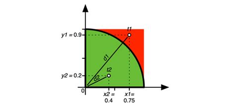 5 building a simple app for deployment · spark in action second