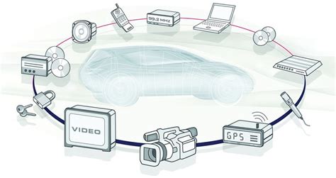 Most Effective Multimedia Networking Embedded Computing Design Most Effective Multimedia Networking Embedded Computing Design