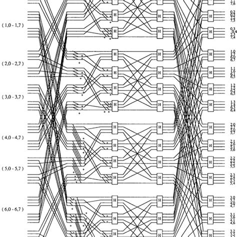 4 2 4 Wraparound Mesh Connected Multiprocessor Illiac Iv Type Download Scientific Diagram