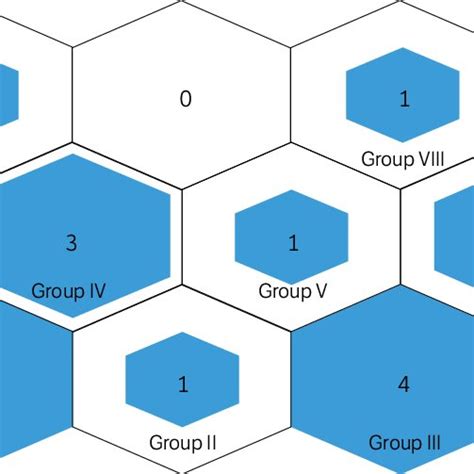 Kohonen Self Organizing Map For Nine Classes Of Classification Formed