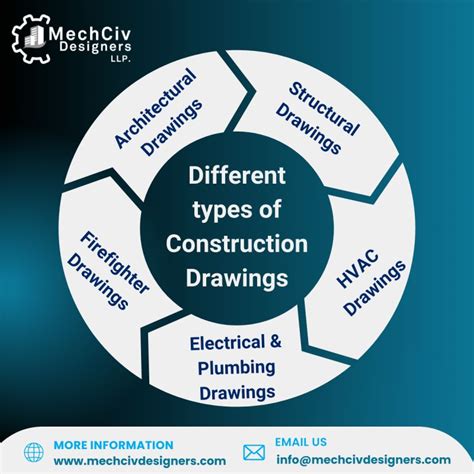 Constructiondrawing Design Engineering Siteplan Mechcivdesingersllp Mechciv Designers Llp