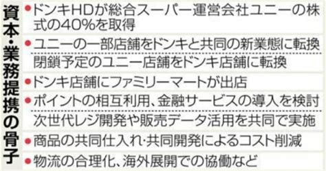 ユニー・ファミマhdとドン・キホーテ② 柔のべーさんぽ