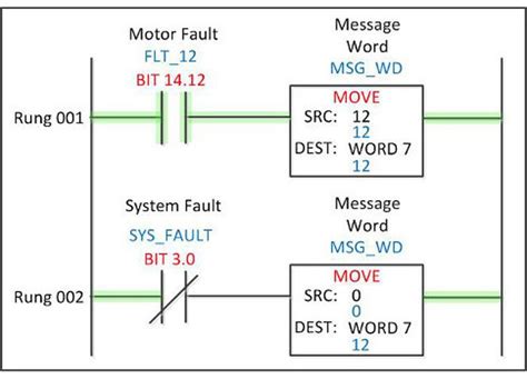 fault detection and messages in ladder logic faults are used to capture abnormal circumstances