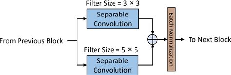 Figure 2 From Artificial Intelligence Based Tissue Phenotyping In Colorectal Cancer