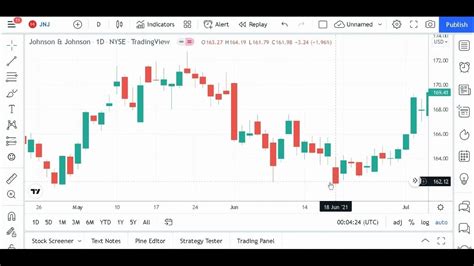 9 Confirmation Candlestick Patterns You Need To Know Youtube