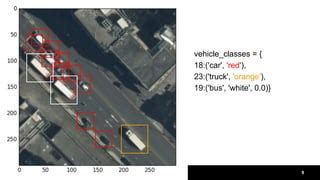 Geospatial Analytics At Scale With Deep Learning And Apache Spark Pdf Graphics Software