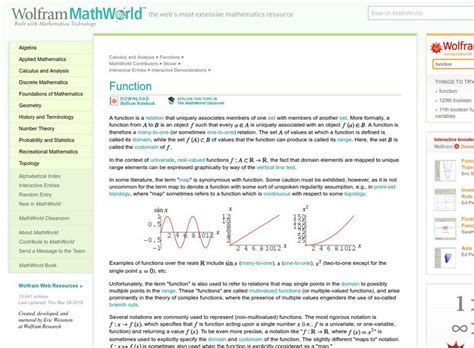 Wolfram Math World Function Handout For 9th 10th Grade Lesson Planet