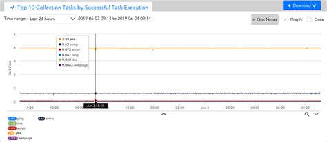 Monitoring Your Collectors Logicmonitor