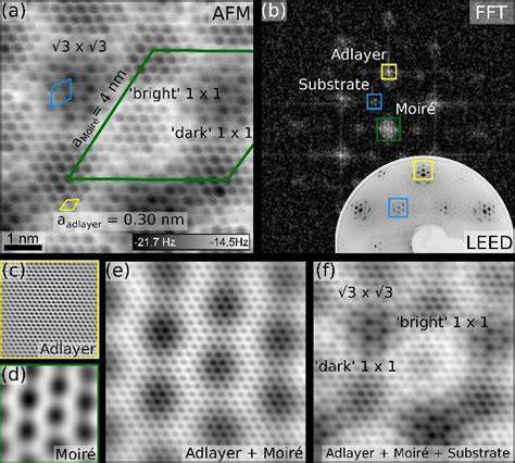 Analysis Of The Honeycomb Phase With Constant Height Nc Afm A Download Scientific Diagram