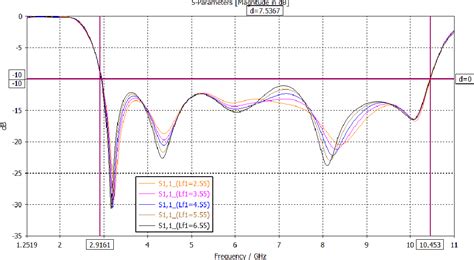 Figure 1 From Filtenna Designed With Defected Ground Structure Dgs For Ultra Wideband