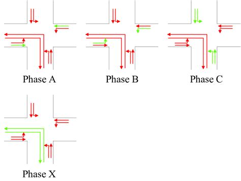 Traffic Signal Phase Diagram Hot Sex Picture