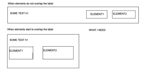 Html How Do I Position The H1 Element In Relation To Others Stack
