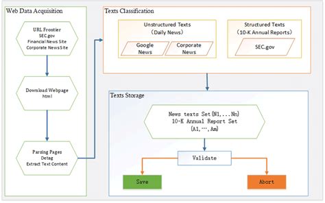 Web Crawler Structure Download Scientific Diagram