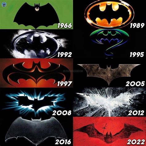 The Evolution Of Batman Logo The Evolution Of The Batman Logo Qr
