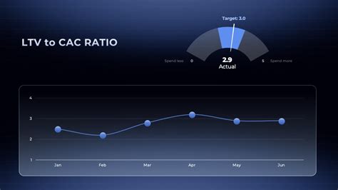 LTV To CAC Ratio Slide Revenue Model And Monetization Strategy Presentation