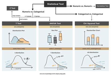 An Interactive Guide To Hypothesis Testing In Python By Destin Gong