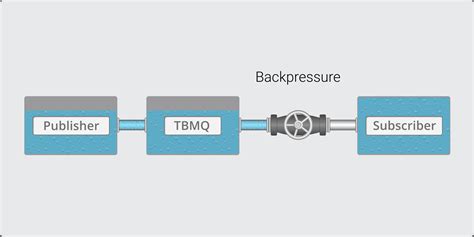 Tbmq 2 2 Strengthening Mqtt Security With Jwt And Client Blocking