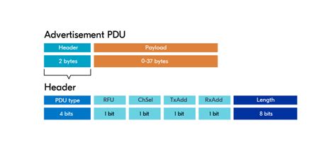 Advertisement Packet Nordic Developer Academy