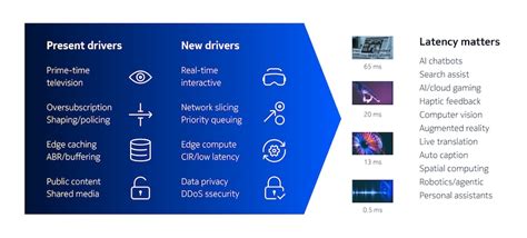 Broadband Edge Nokia
