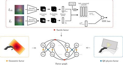 Figure 2 From Learning Tactile Models For Factor Graph Based State Estimation Semantic Scholar