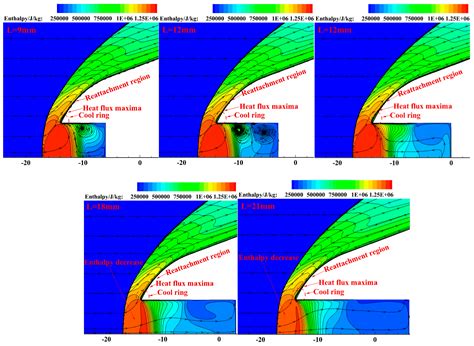 Investigation Of Heat And Drag Reduction Induced By Forward Facing Cavity In Hypersonic Flow