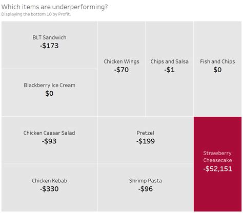 How Do You Create A Dynamic Measure In Tableau — Onenumber