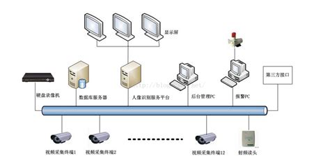 理解广域网与局域网：wan与lan的定义与区别 Csdn博客