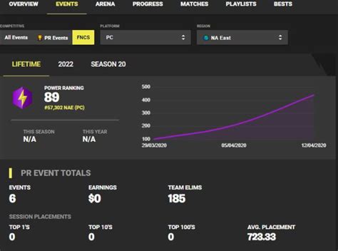 Como Usar O Fortnite Tracker Para Monitorar Suas Partidas Mais Esports