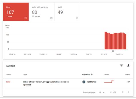 رفع خطای Either “offers” “review” Or “aggregaterating” Should Be Specified