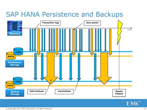 Ppt Emc Backup For Data Center Ready Sap Hana Powerpoint Presentation Id4651790