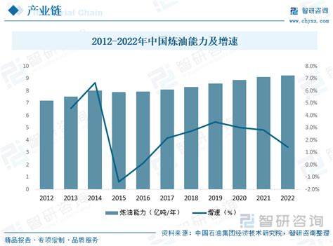 2023年中国加氢催化剂行业全景速览：下游需求强劲，发展前景广阔 图 智研咨询