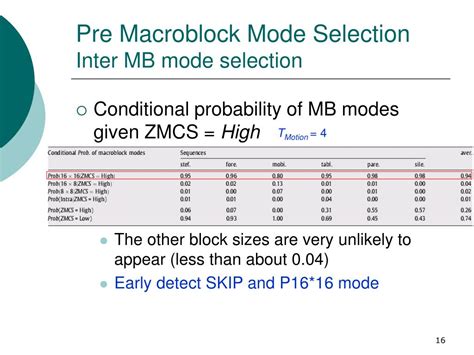 Ppt Adaptive Slice Level Parallelism For H264avc Encoding Using Pre