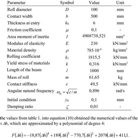 Realistic Rolling Process Parameters Download Scientific Diagram