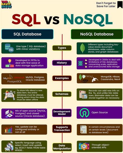 olawale ahmed alamu on linkedin sql vs nosql
